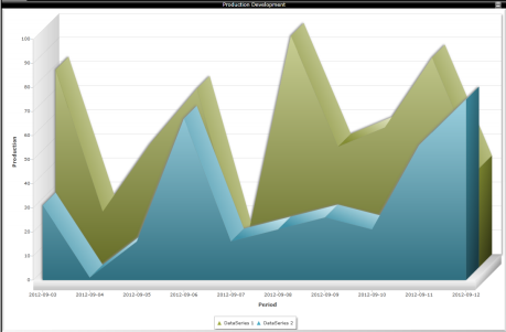 Chart Types – Bizview v23