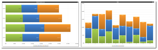 Chart Types – Bizview v23