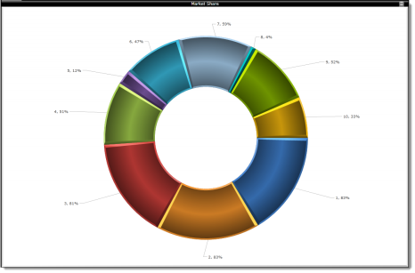 Chart Types – Bizview v23