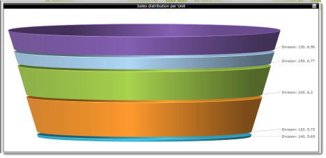 Chart Types – Bizview v23