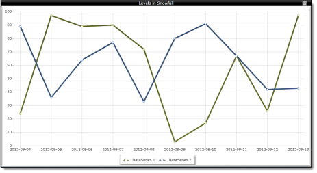 Chart Types – Bizview v23
