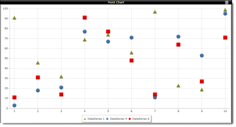 Chart Types – Bizview v23
