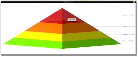 Chart Types – Bizview v23
