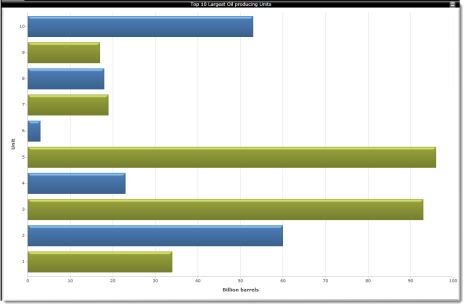 Chart Types – Bizview v23