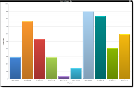 Chart Types – Bizview v23