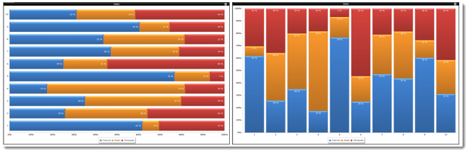 Chart Types – Bizview v23