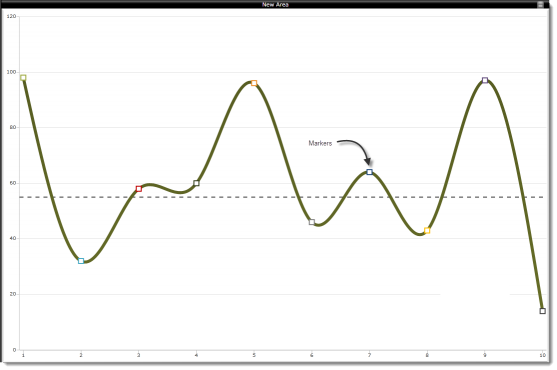 Markers – Bizview v23