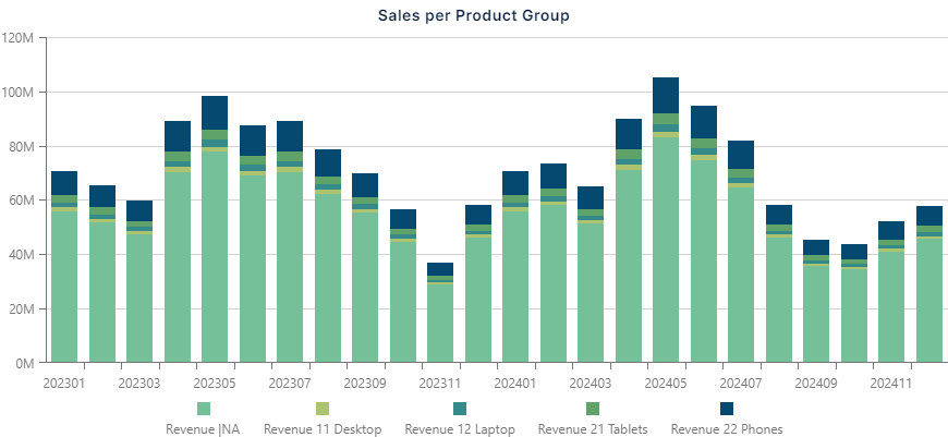Chart – Bizview v23