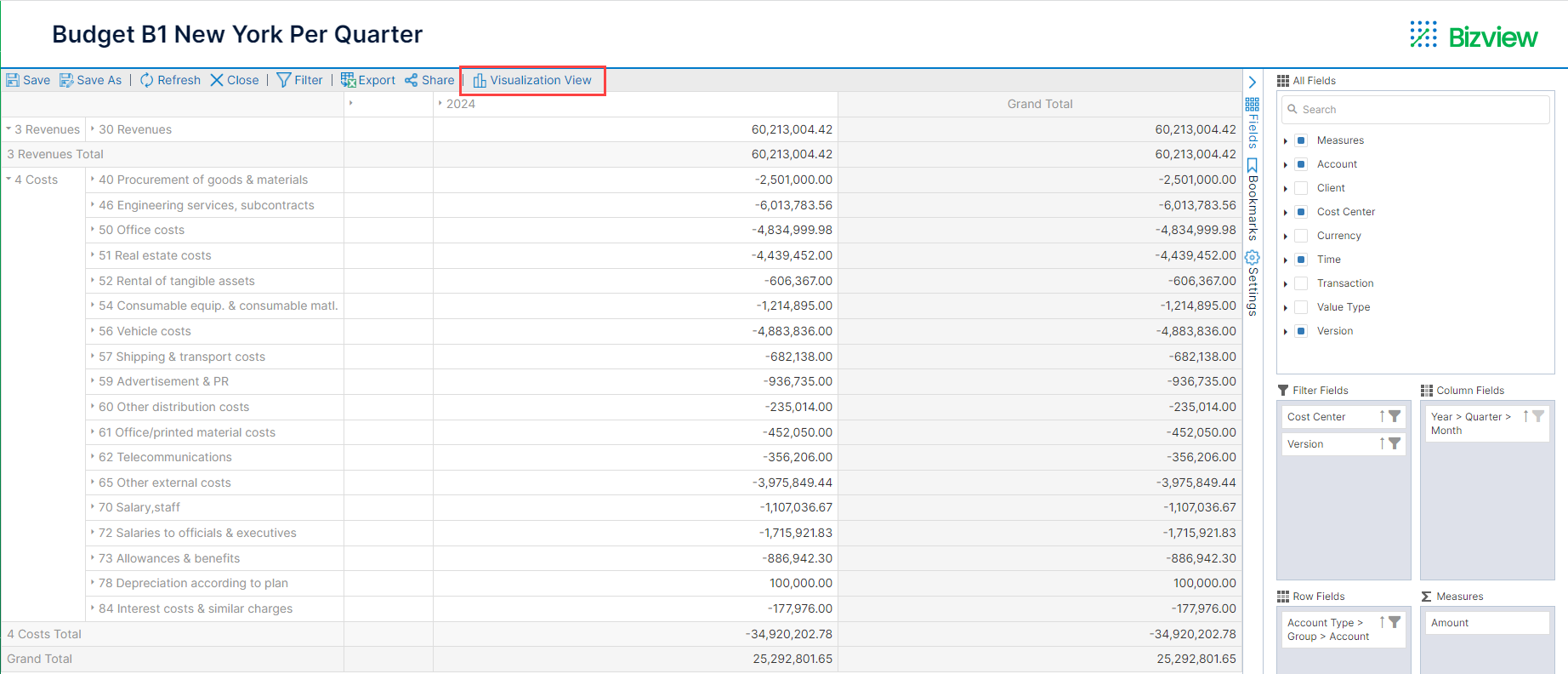 Visualization (Chart) – Bizview v23